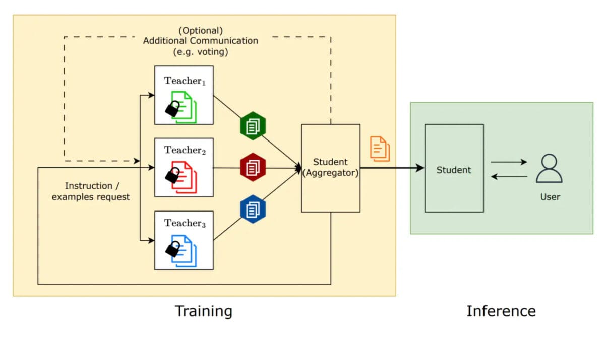 Google's New Social Learning Model: Transforming AI Education ...