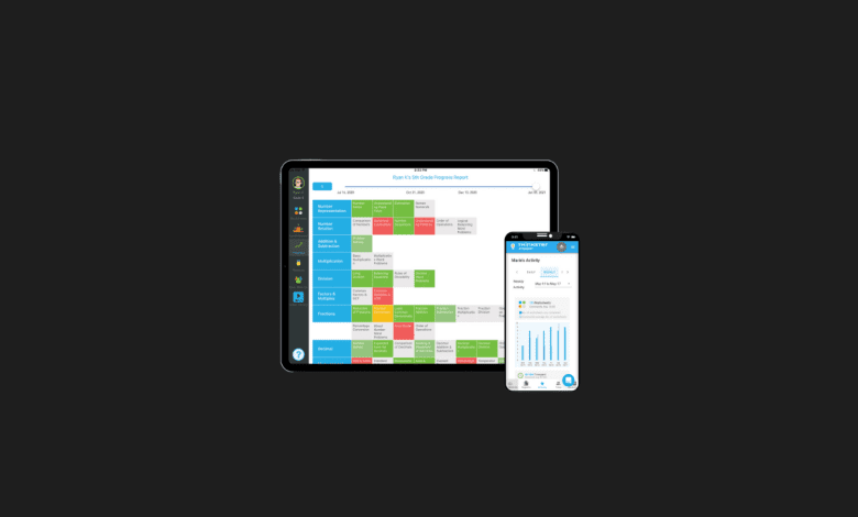 Thinkster Math AI Review – The Smart Math Tutor That Personalizes ...
