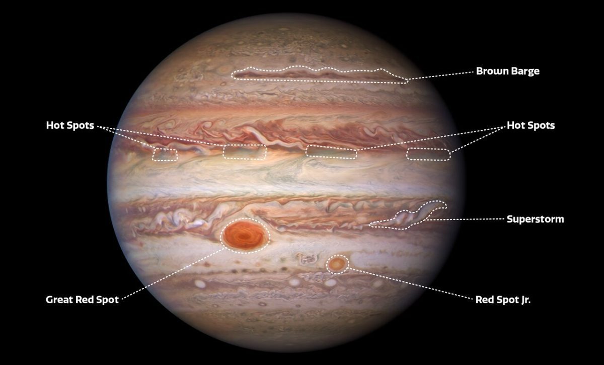 Can Jupiter Be Turned Into a Star? The Science of Stellar Ignition ...